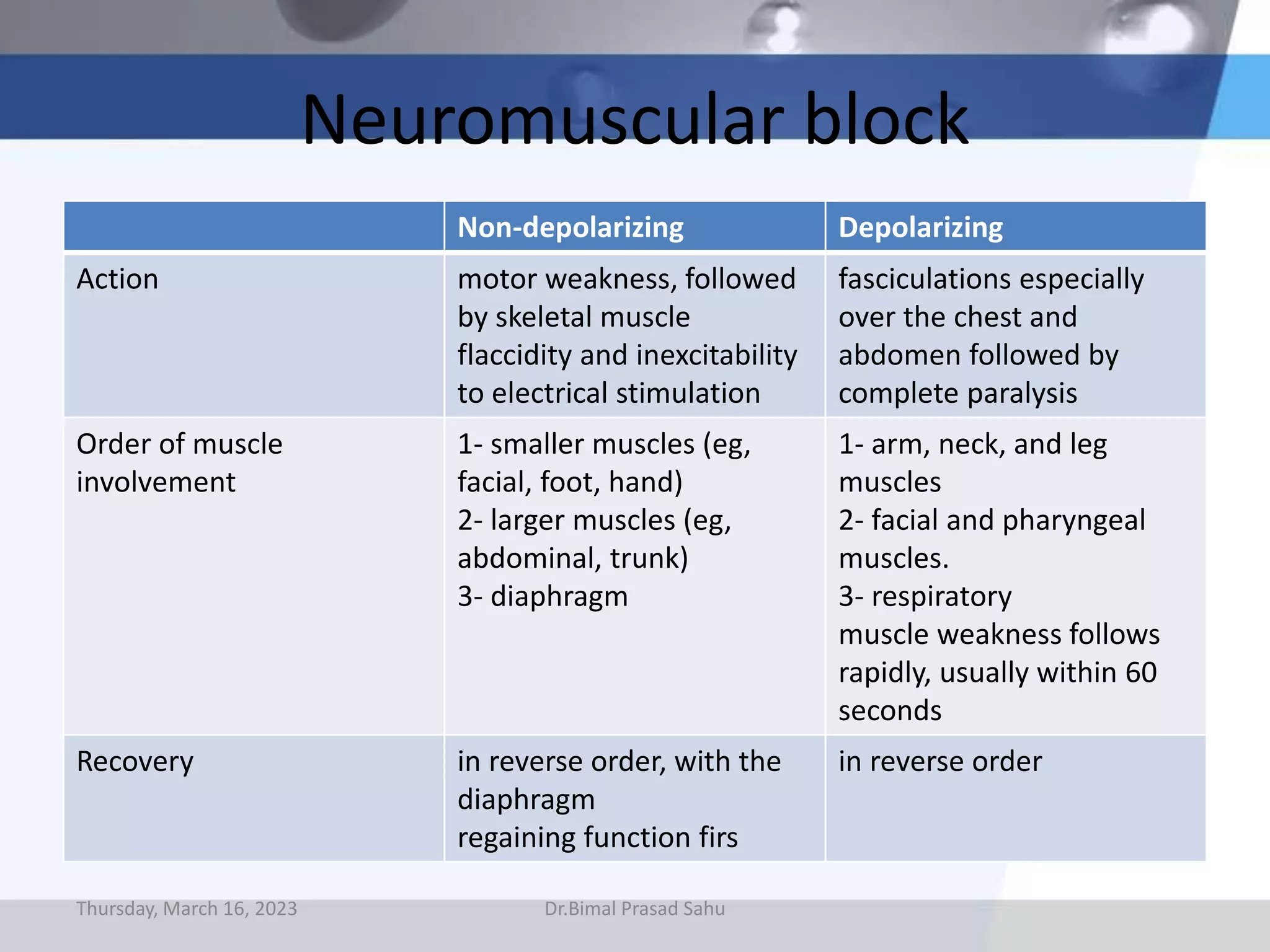 Neuromuscular Blocking Agents copy.pptx | Pharmaceutical Drugs | Medical Health