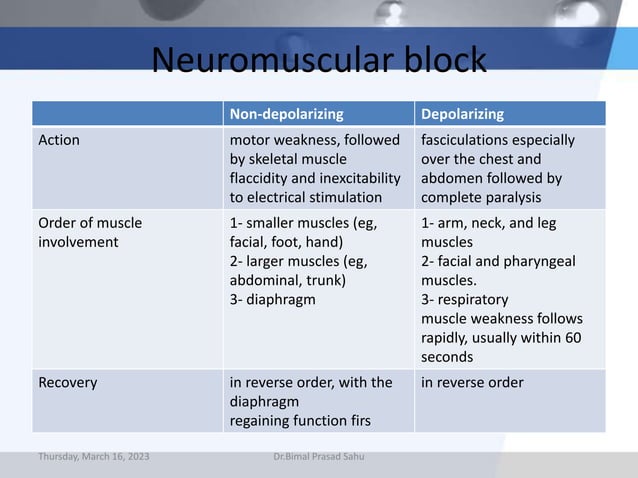 Neuromuscular Blocking Agents copy.pptx | Pharmaceutical Drugs ...