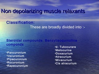 Neuromuscular blocking drugs(umar tariq) | PPT