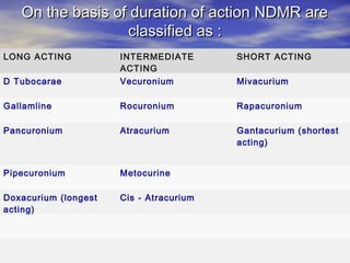 Neuromuscular blocking drugs(umar tariq) | PPT