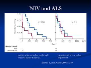 Neuromuscular Disease | PPT