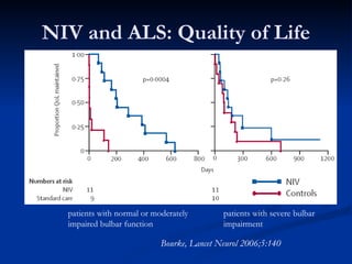 Neuromuscular Disease | PPT