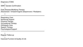 NEUROMUSCULAR DISEASE (1).pptxxxxxxxxxcxxxx | PPTX