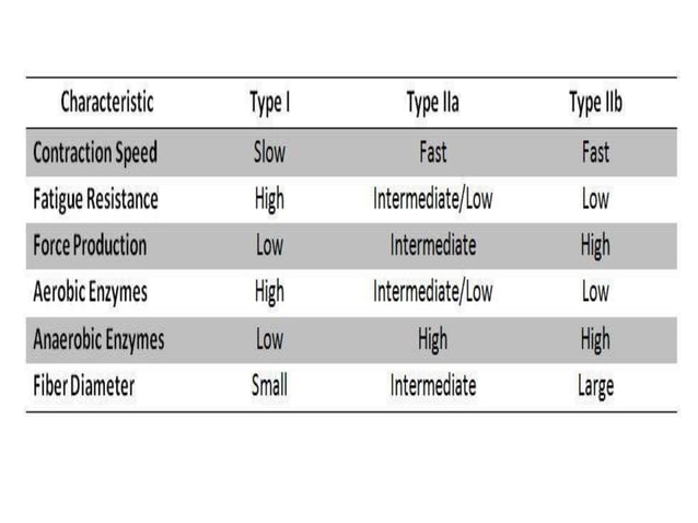 Neuromuscular electrical stimulation | PPTX