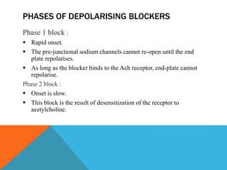 Neuromuscular junction pharmacology, drugs used | PPTX