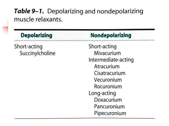 Neuro_muscular_junction.ppt | Chemistry | Science