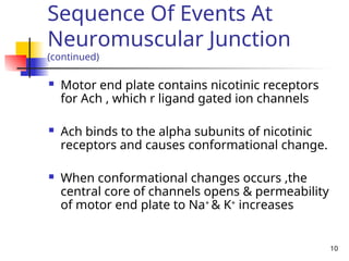 Neuro_muscular_junction physiotherapy.ppt