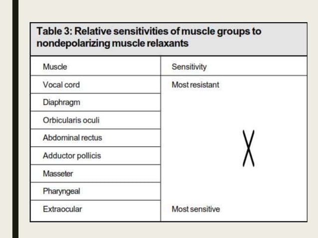 Neuromuscular monitoring | PPT