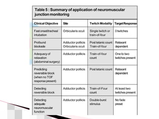 NEUROMUSCULAR MONITORING Under General Anaesthesia | PPTX