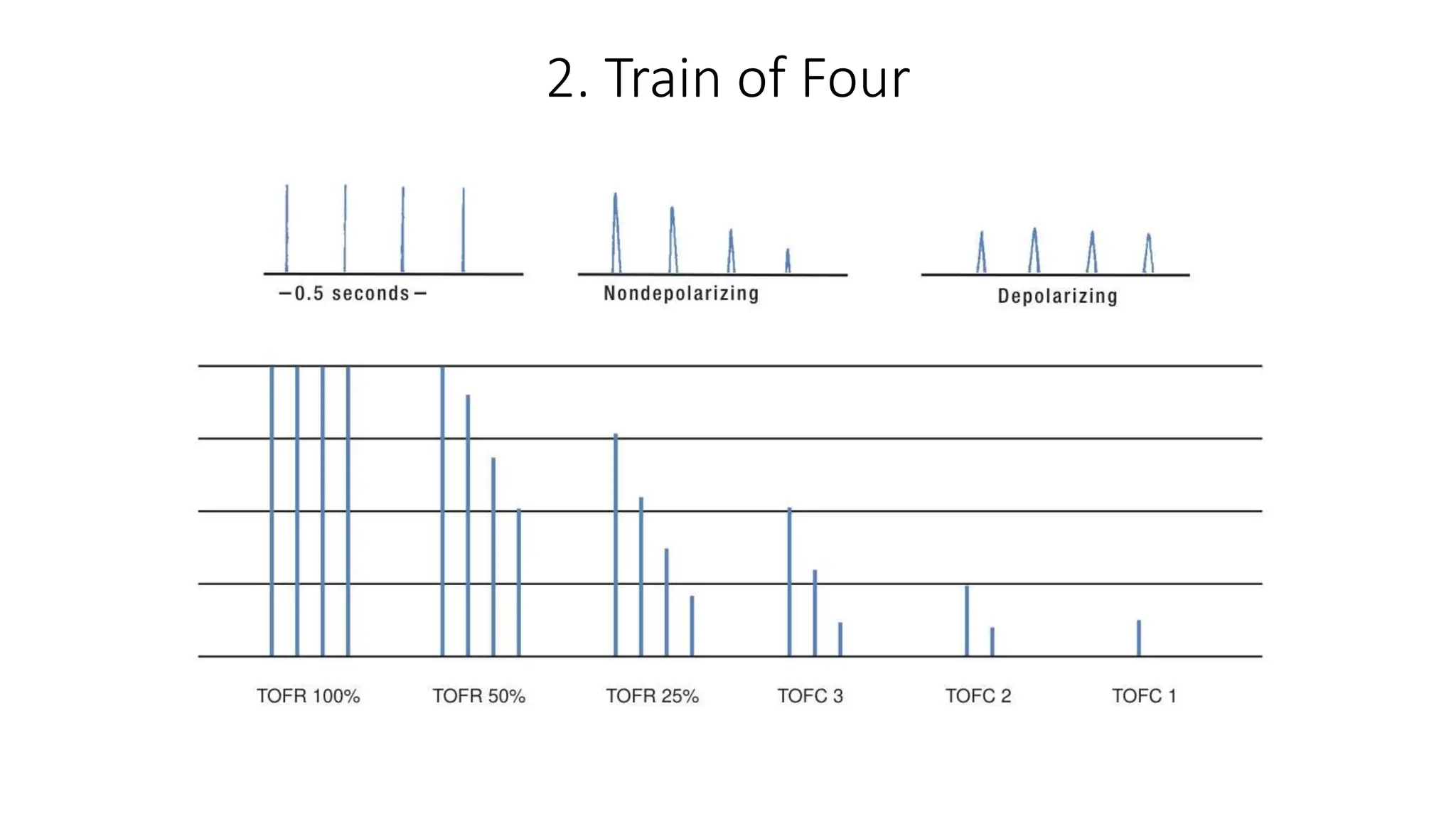 Neuromuscular monitoring presentation .pptx