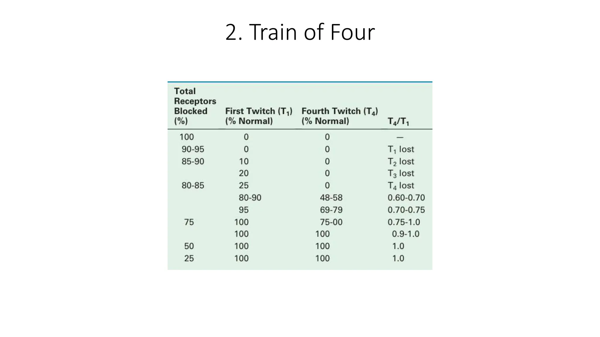 Neuromuscular monitoring presentation .pptx