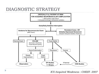 Neuromuscular problems in icu | PPTX