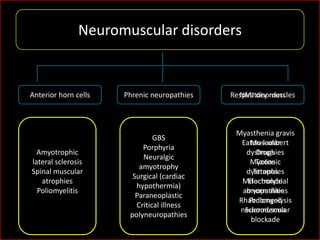 Neuromuscular Respiratory Failure | PPT