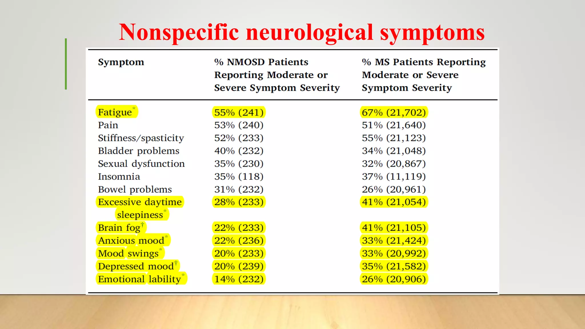 Neuromyelitis optica spectrum disorder | PPTX