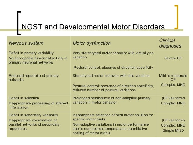 Neuronal group selection theory