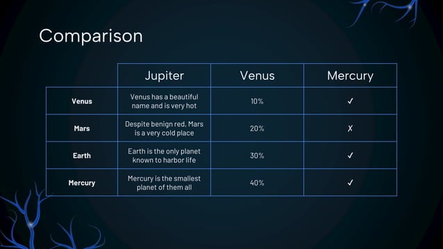 Neuronal Synapse Case Report by Slidesgo.pptx