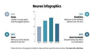 Neuron Infographics for medical students | PPT