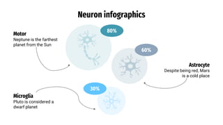 Neuron Infographics for medical students | PPTX