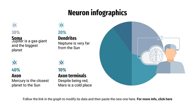 Neuron Infographics for medical students | PPT