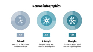 Neuron Infographics for medical students | PPTX