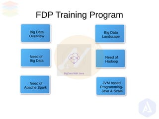 PPT5: Neuron Introduction | PPT