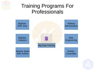 PPT5: Neuron Introduction | PPT