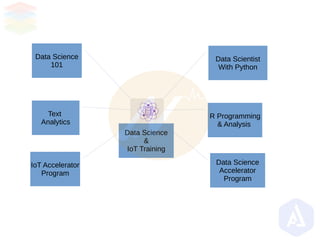 PPT5: Neuron Introduction | PPT