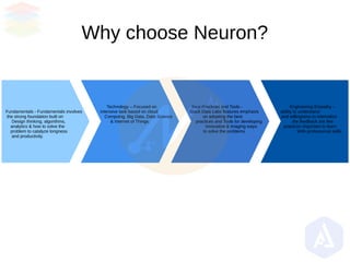 PPT5: Neuron Introduction | PPT