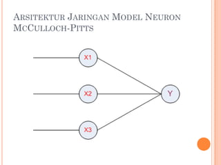Neuron Mc Culloch Pitts dan Hebb | PDF