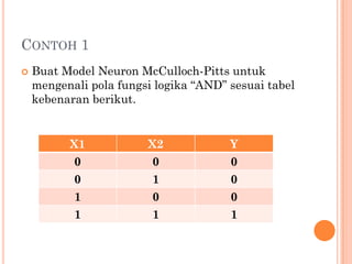 Neuron Mc Culloch Pitts dan Hebb | PDF