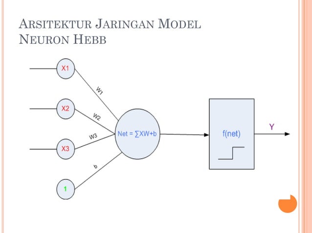 Neuron Mc Culloch Pitts dan Hebb | PDF