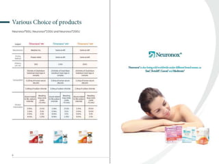 Neuronox | PPTX