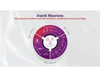 INTRODUCTION TO IVANTI NEURONS | PDF