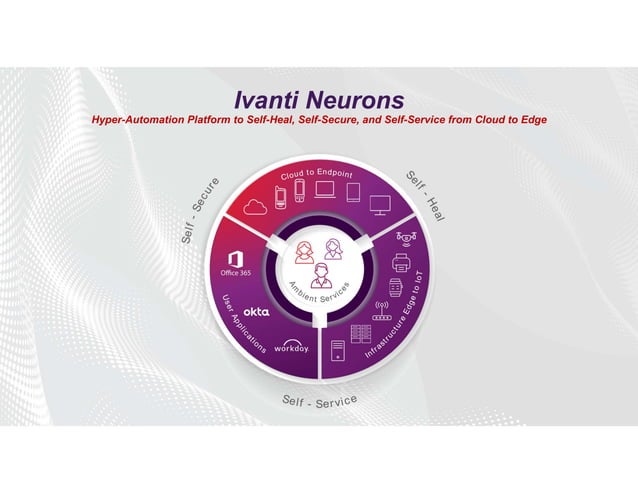 INTRODUCTION TO IVANTI NEURONS | PDF