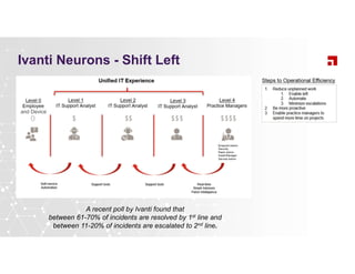INTRODUCTION TO IVANTI NEURONS | PDF