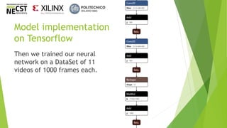 Neurons On Wheels - Implementation | PPT