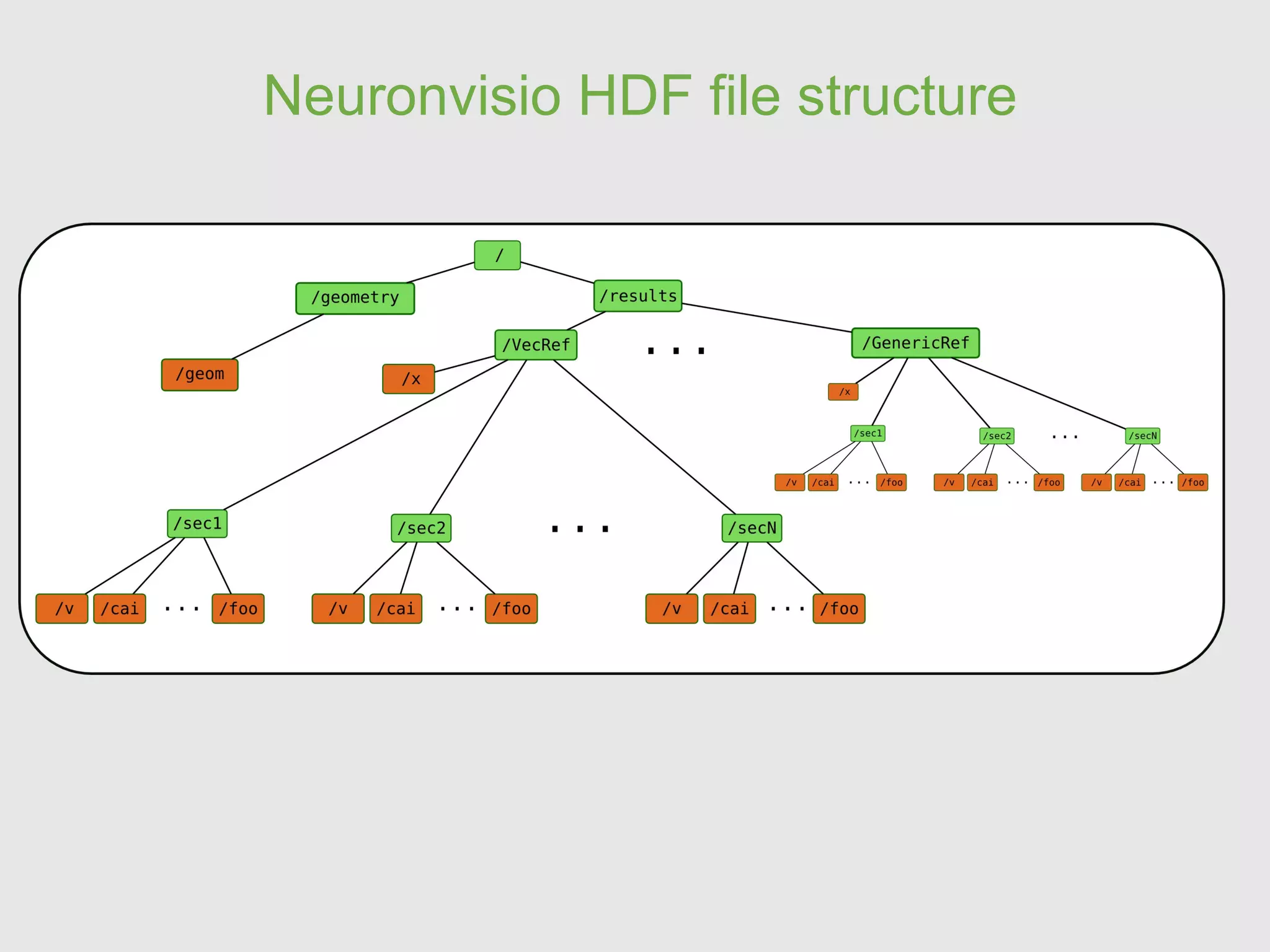 Neuronvisio sumatra workflow | ODP