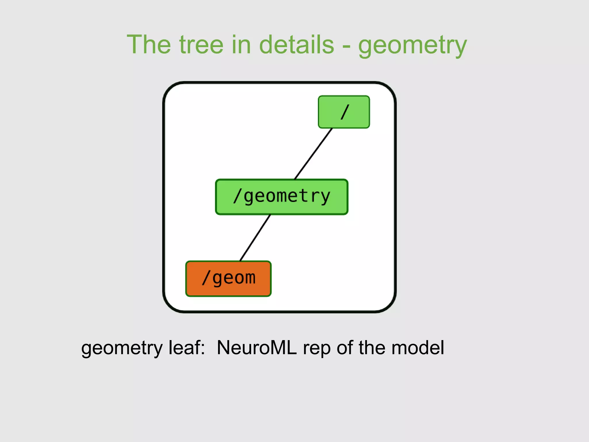 Neuronvisio sumatra workflow | ODP