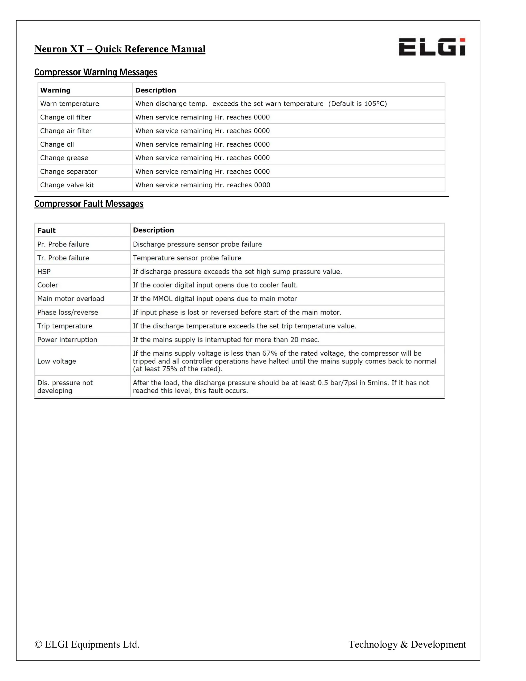 neuron_xt_cheat_sheet.pdf it is a manual for automation Compressor | PDF | Free Download
