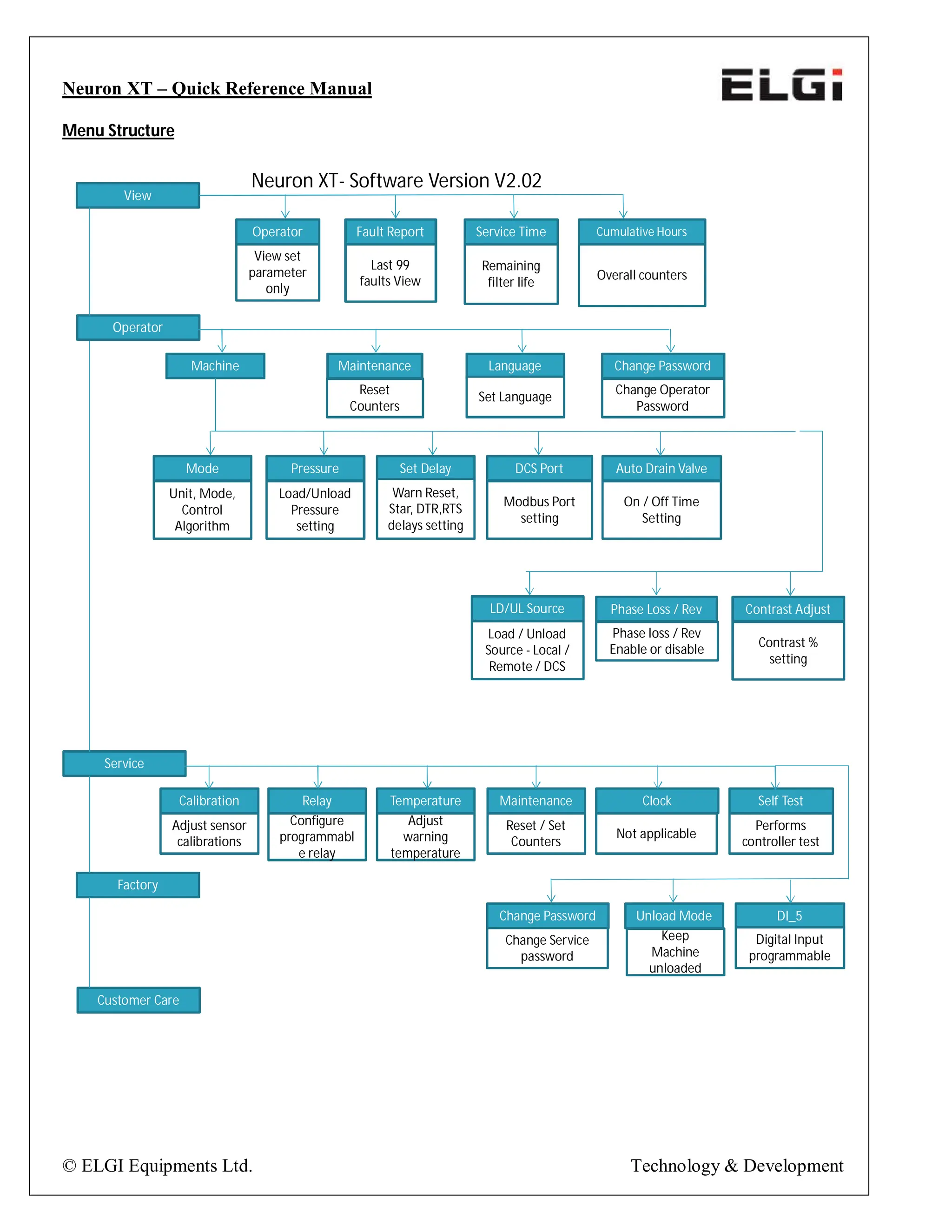 neuron_xt_cheat_sheet.pdf it is a manual for automation Compressor | PDF
