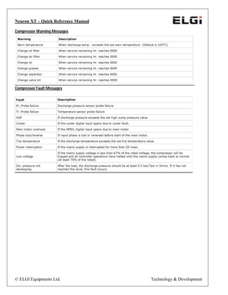 neuron_xt_cheat_sheet.pdf it is a manual for automation Compressor | PDF