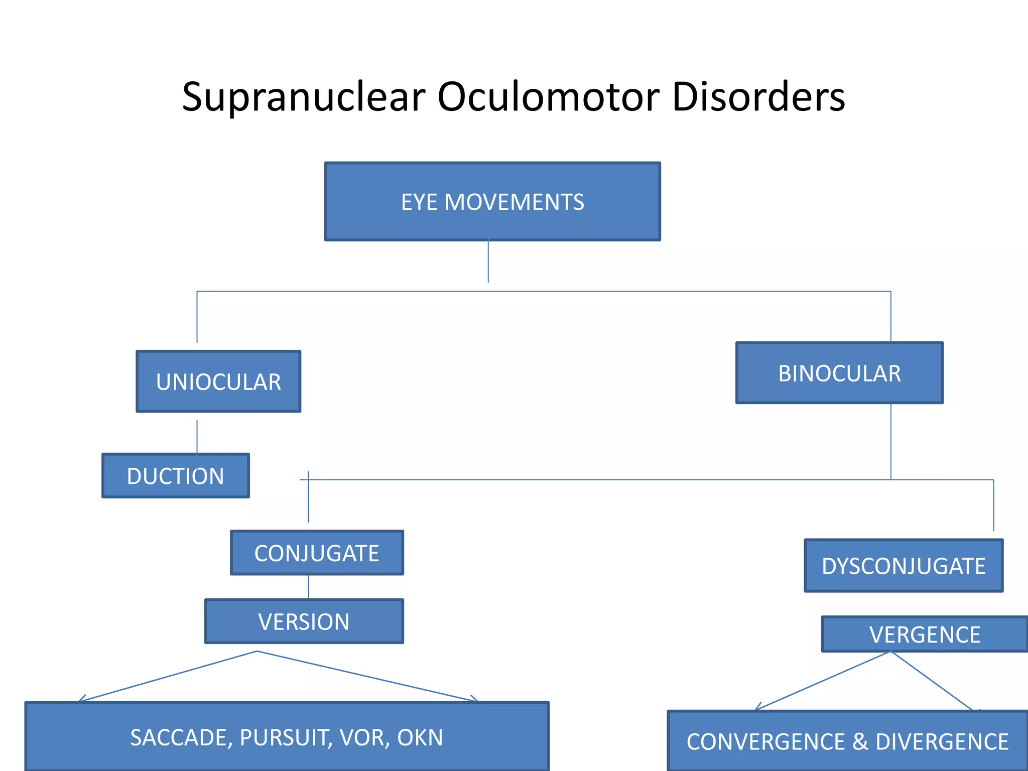 Neuro ophthalmology Basics | PPTX