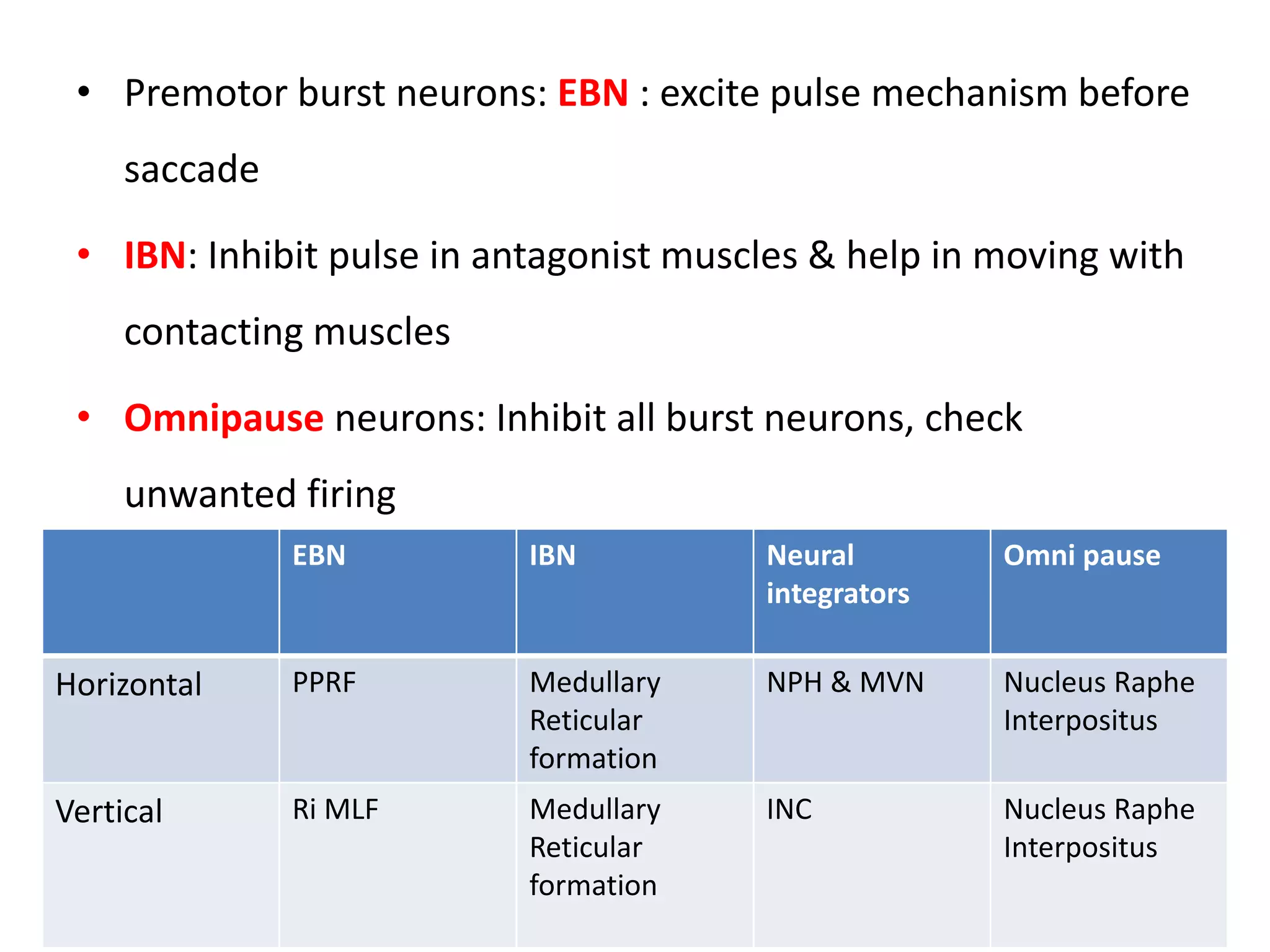 Neuro ophthalmology Basics | PPTX