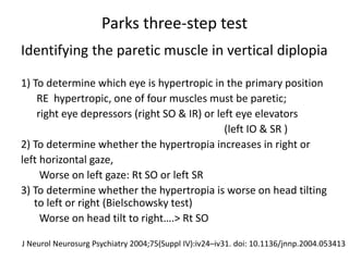 Neuro ophthalmology Basics | PPTX
