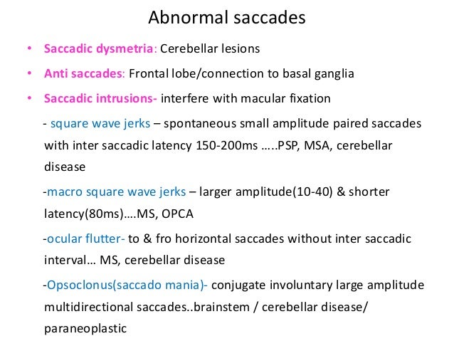 Neuro ophthalmology Basics