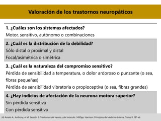 Neuropatía periférica | PPTX