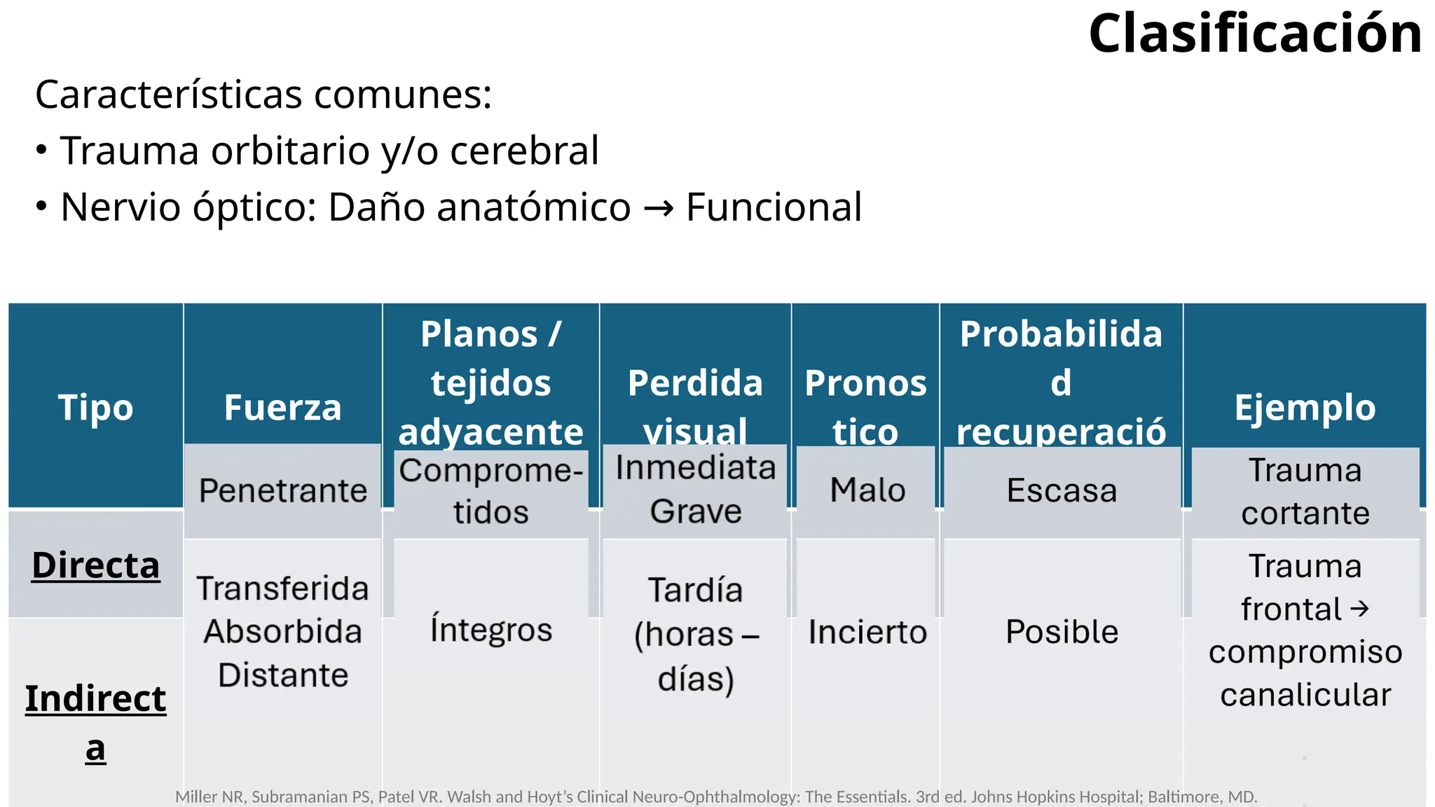 Neuropatía óptica traumática (Nervio óptico, defecto pupilar aferente ...