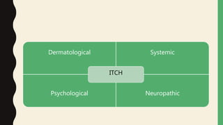Neuropathic Itch | PPTX