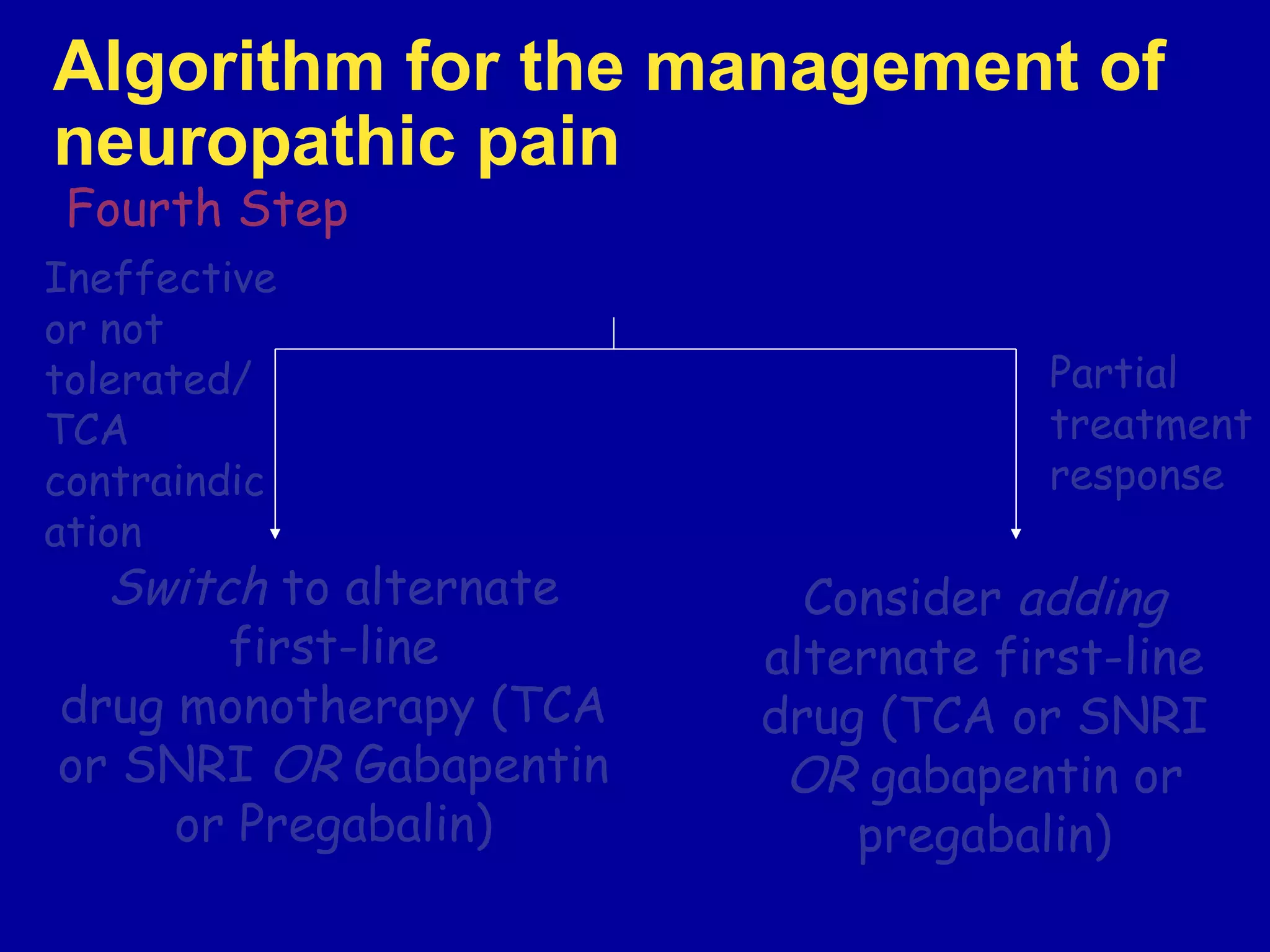 Neuropathic Pain | PPT