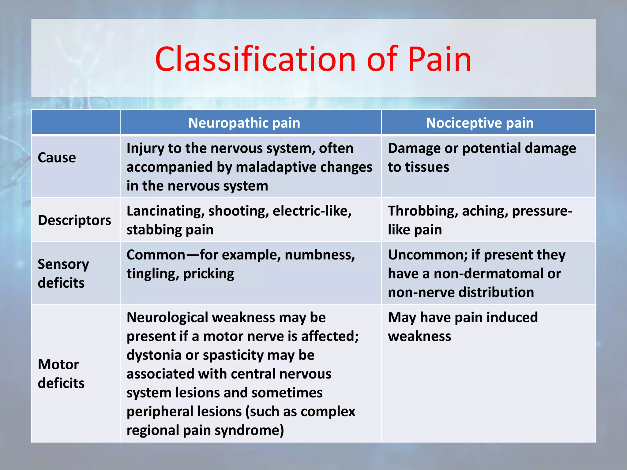 Neuropathic pain | PDF